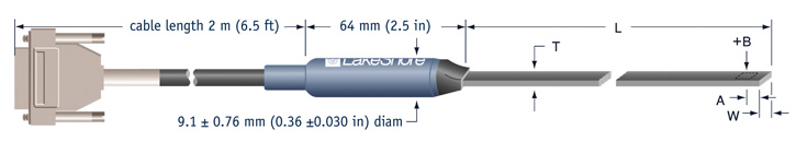 Hall Probe & Sensor | Nanorian Technologies